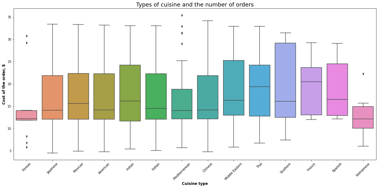 Portfolio | Roman Kharchenko