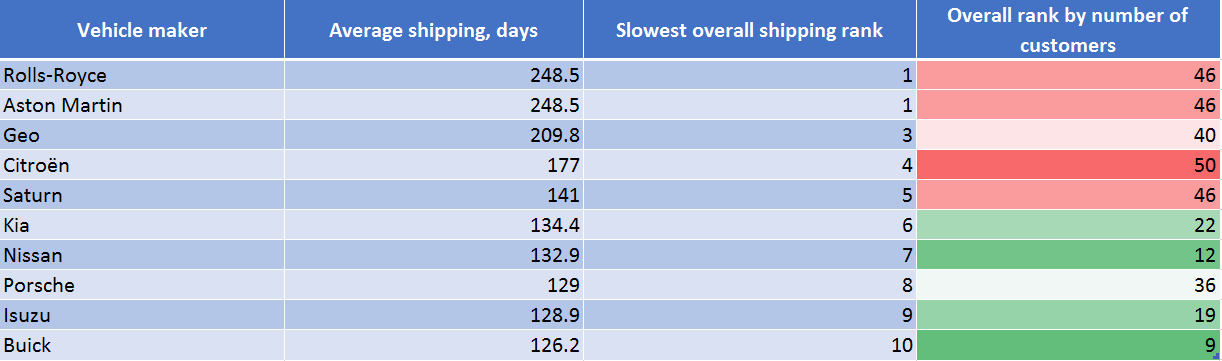 Portfolio | Roman Kharchenko