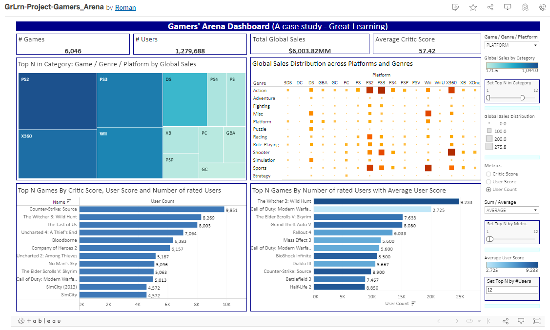 Portfolio | Roman Kharchenko